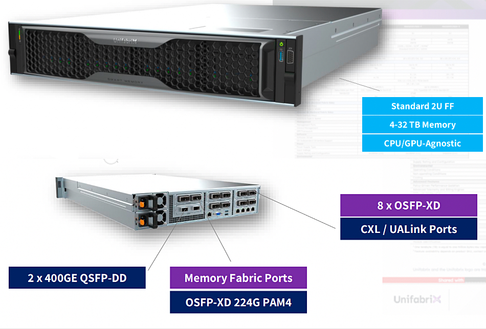 【從以CPU為中心的應用，向支援GPU應用延伸】CXL記憶體產品新趨勢：直接支援AI應用 | iThome